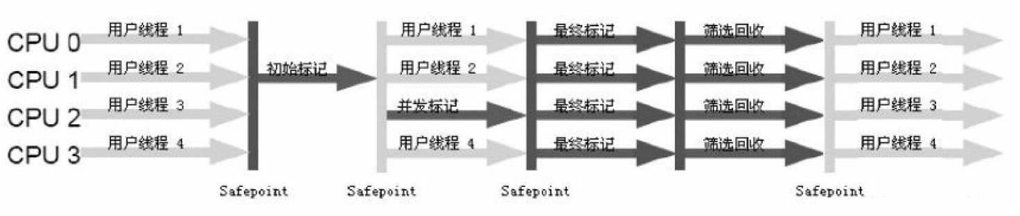 JVM原理 | lanchunqiu.github.io
