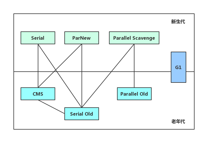 JVM原理 | lanchunqiu.github.io
