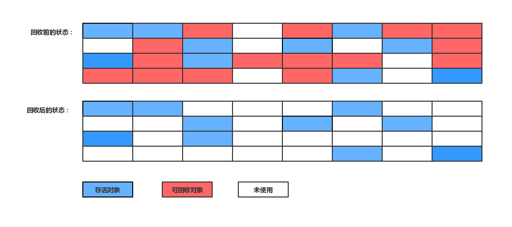 JVM原理 | lanchunqiu.github.io