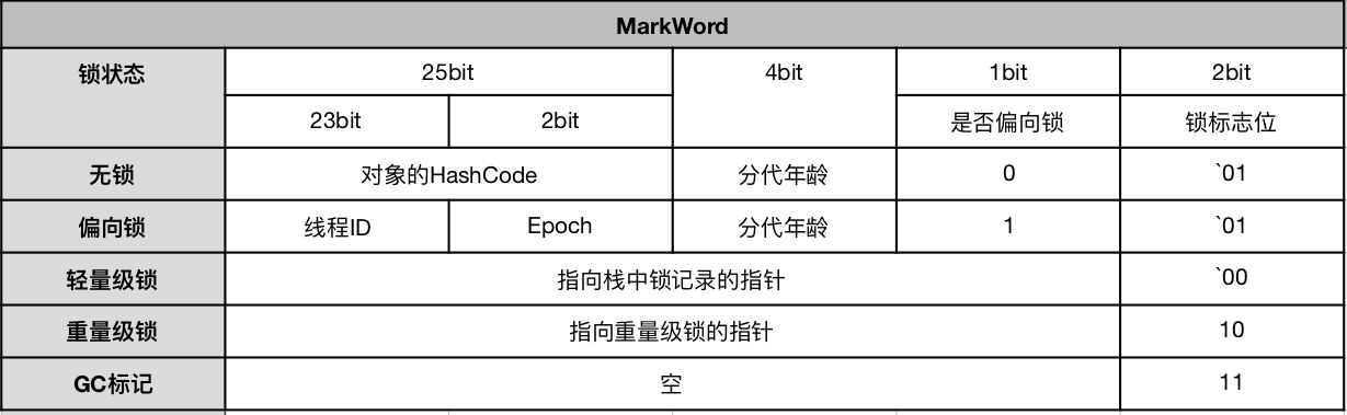 JVM原理 | lanchunqiu.github.io
