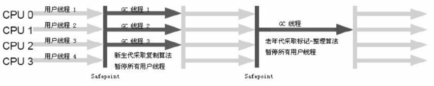 JVM原理 | lanchunqiu.github.io