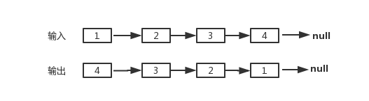 如何将一个单链表逆置？ | lanchunqiu.github.io