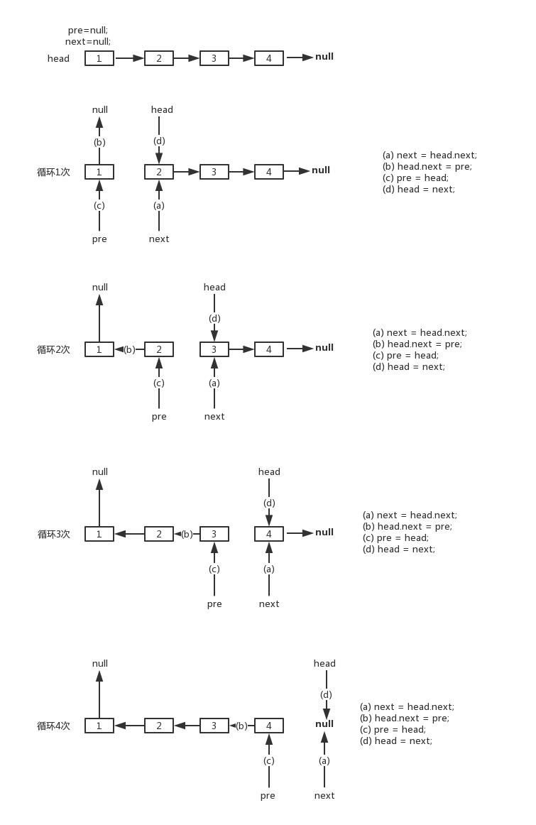 如何将一个单链表逆置？ | lanchunqiu.github.io