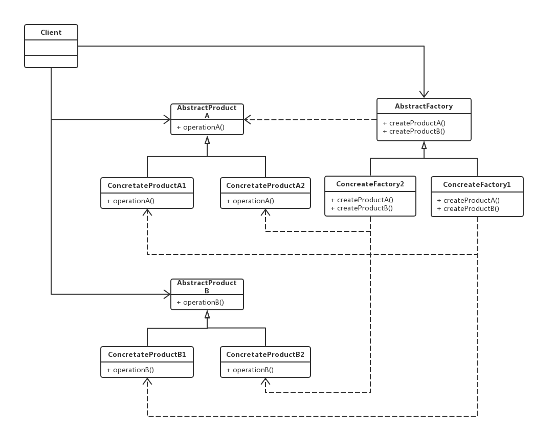设计模式 | lanchunqiu.github.io