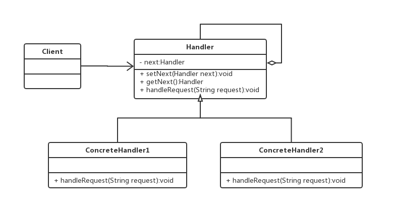 设计模式 | lanchunqiu.github.io