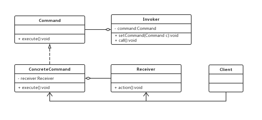设计模式 | lanchunqiu.github.io