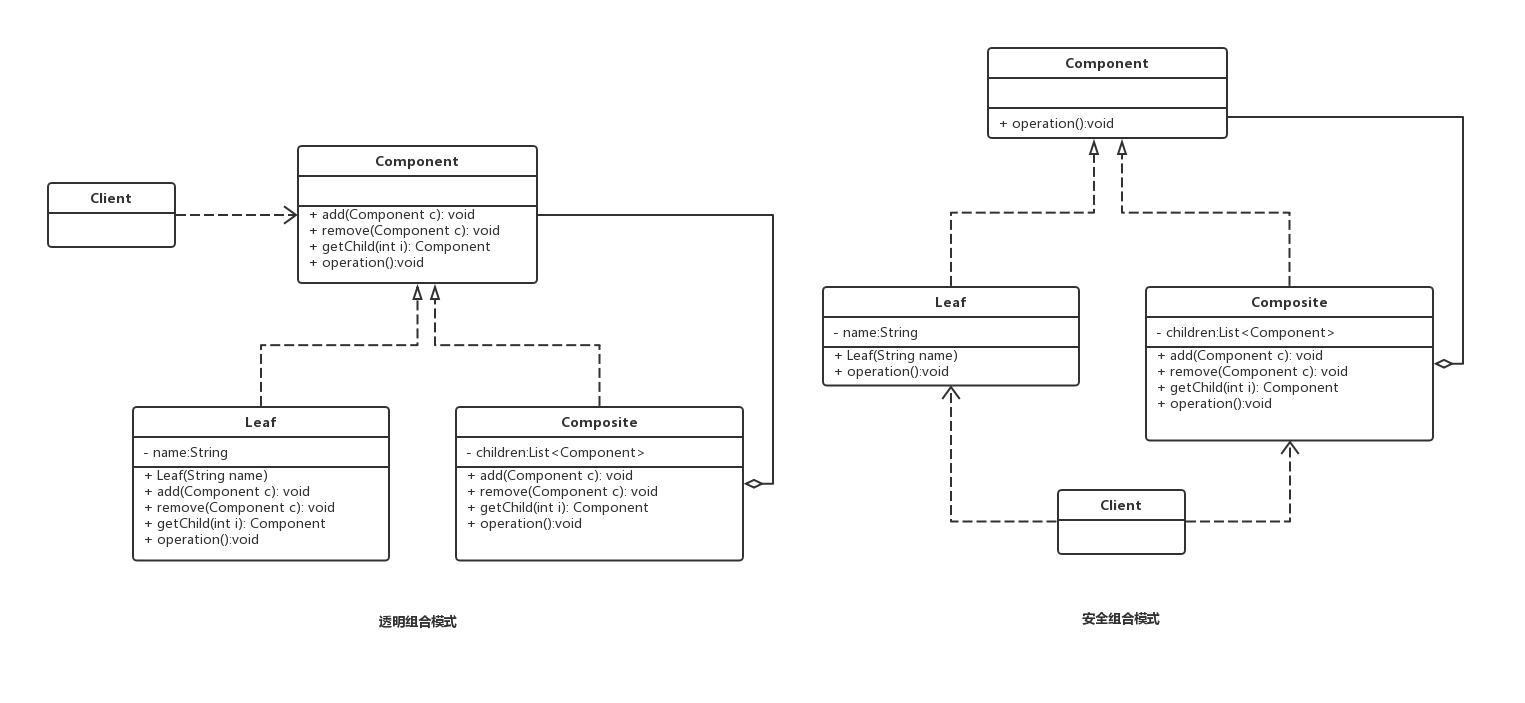 设计模式 | lanchunqiu.github.io