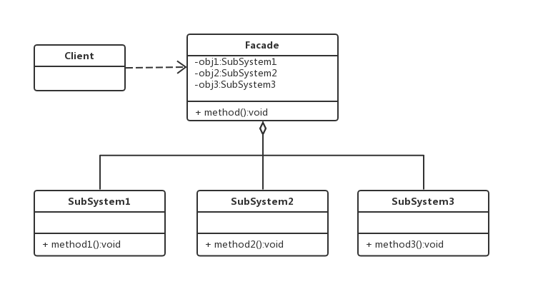 设计模式 | lanchunqiu.github.io