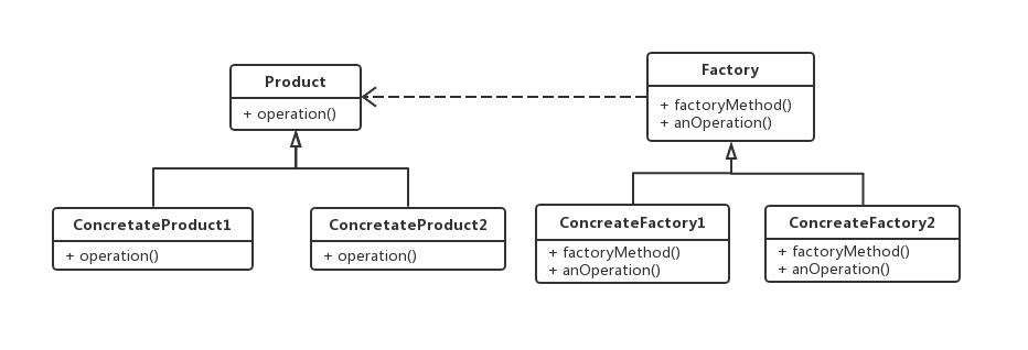 设计模式 | lanchunqiu.github.io