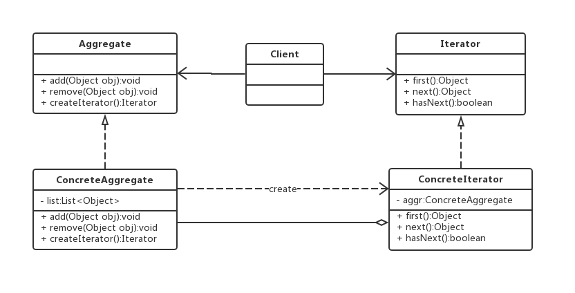 设计模式 | lanchunqiu.github.io
