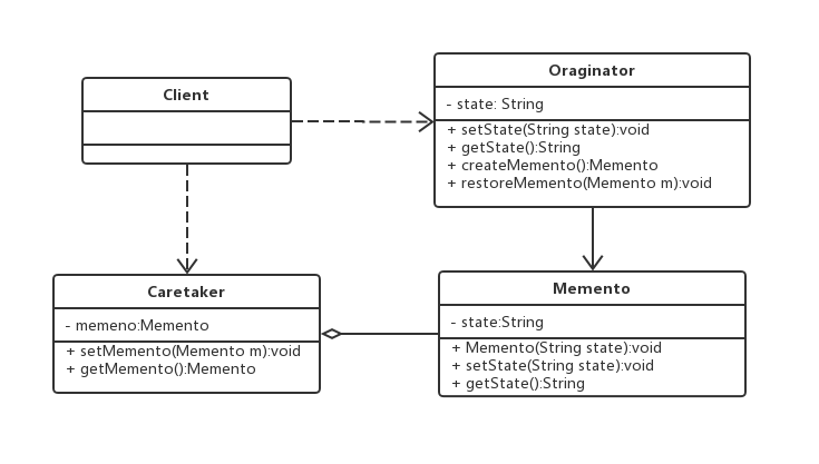 设计模式 | lanchunqiu.github.io