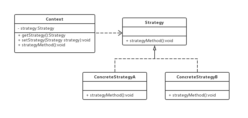 设计模式 | lanchunqiu.github.io