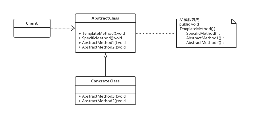 设计模式 | lanchunqiu.github.io